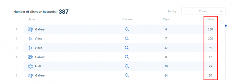 How to check your readers' interactions?