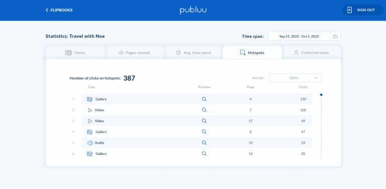 How to check your readers' interactions?