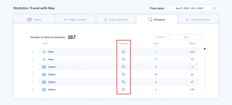 How to check your readers' interactions?