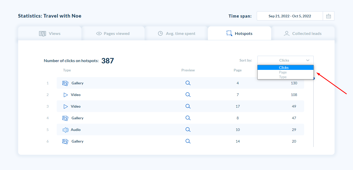 How to check your readers' interactions?