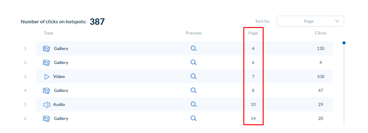 How to check your readers' interactions?