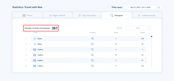 How to check your readers' interactions?