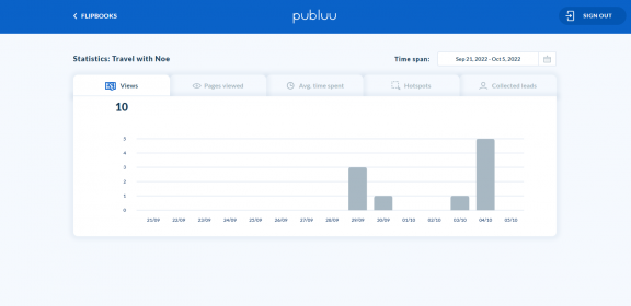 How to check your readers' interactions?
