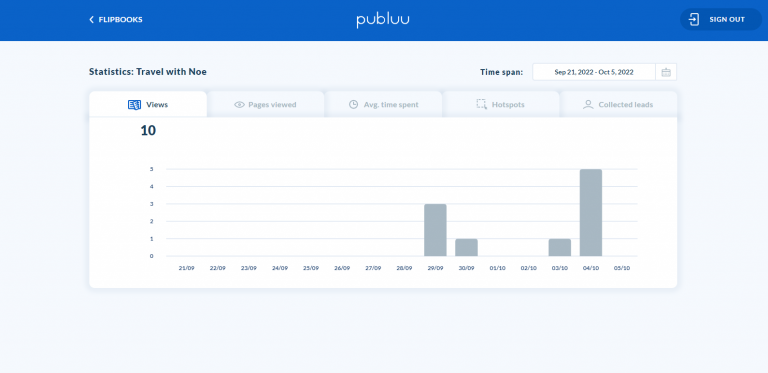 How to check your readers' interactions?