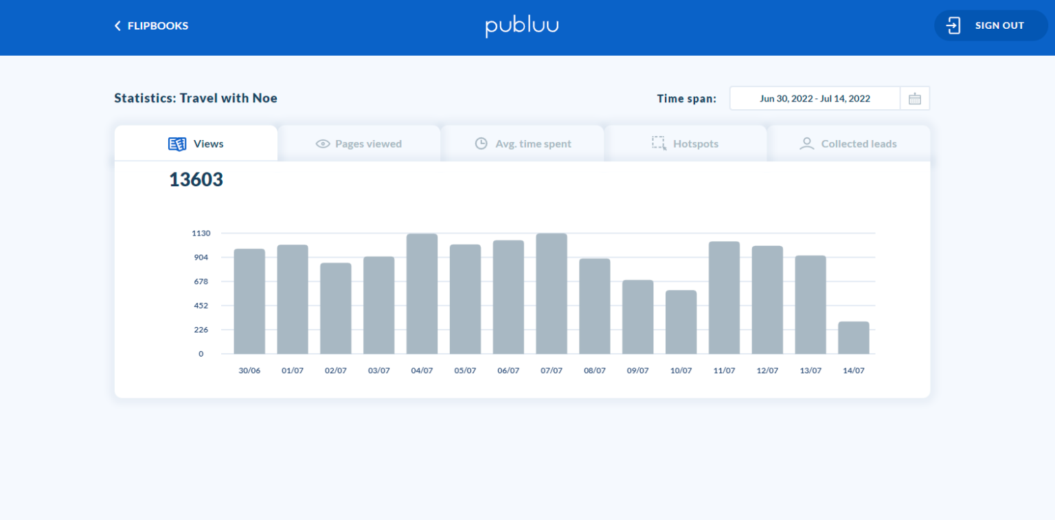 How to analyze your flipbook’s statistics?