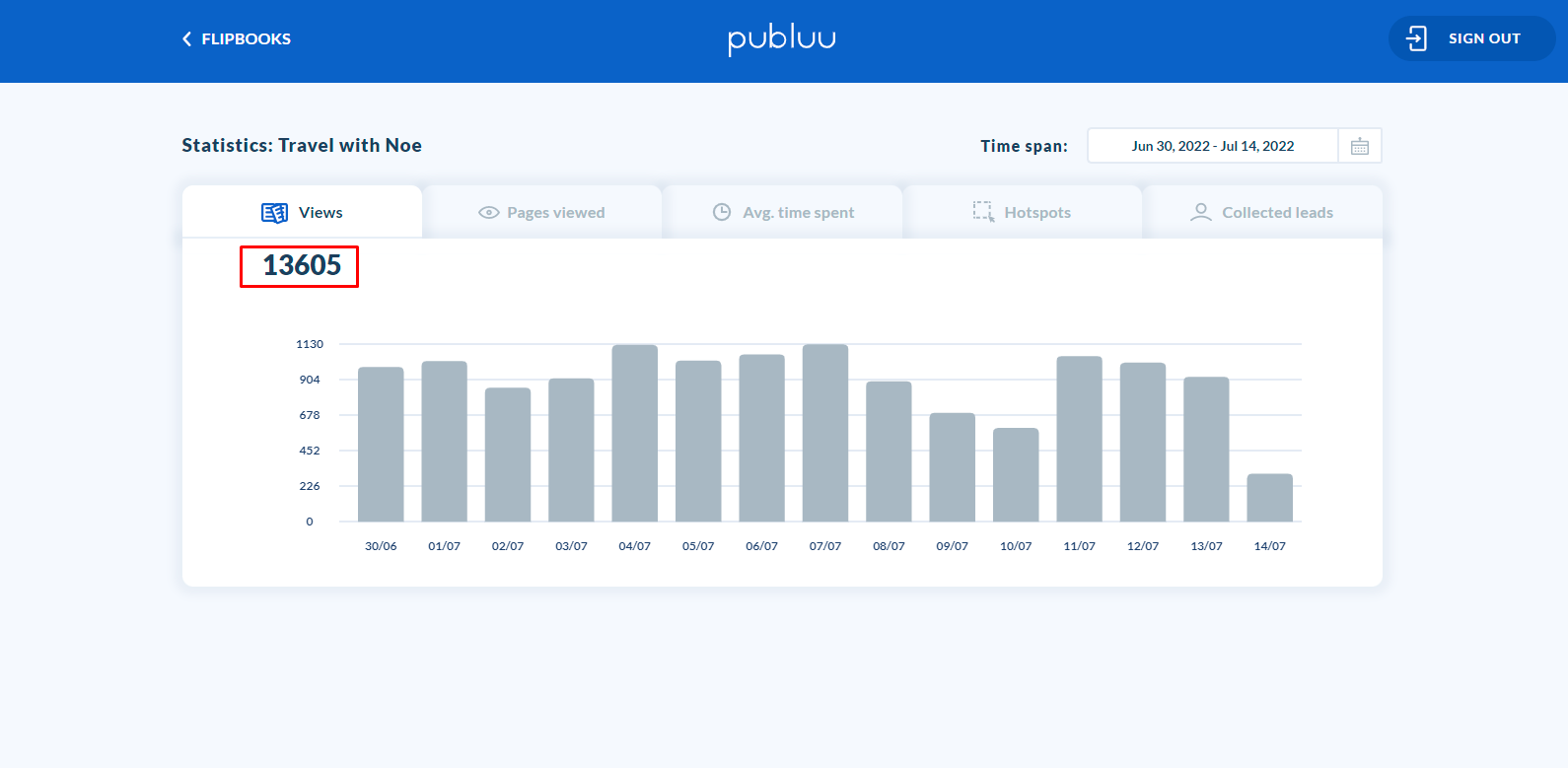 How to analyze your flipbook’s statistics?
